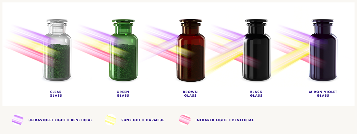 Discover the Power of Miron Glass: Preserve Natural Products